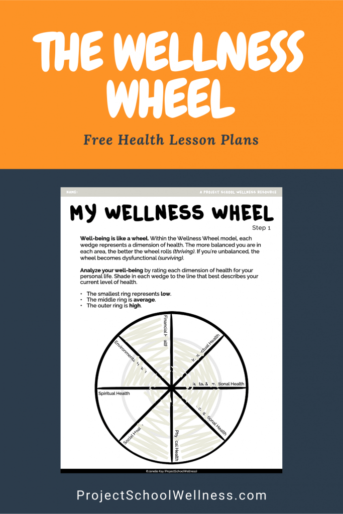 Wellness Basics: The Wellness Wheel - Project School Wellness Wellness Basics: The Wellness Wheel - Project School Wellness